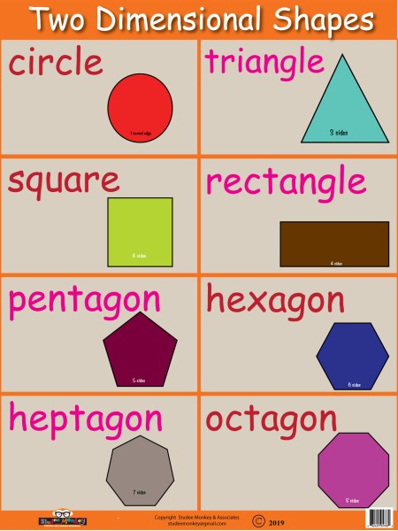 Two Dimensional / 2-Dimensional Shapes Chart / Poster / Teaching Aid ...