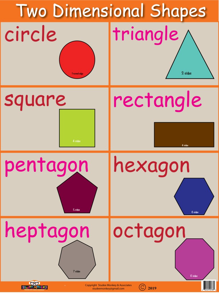 Two Dimensional / 2-Dimensional Shapes Chart / Poster / Teaching Aid ...