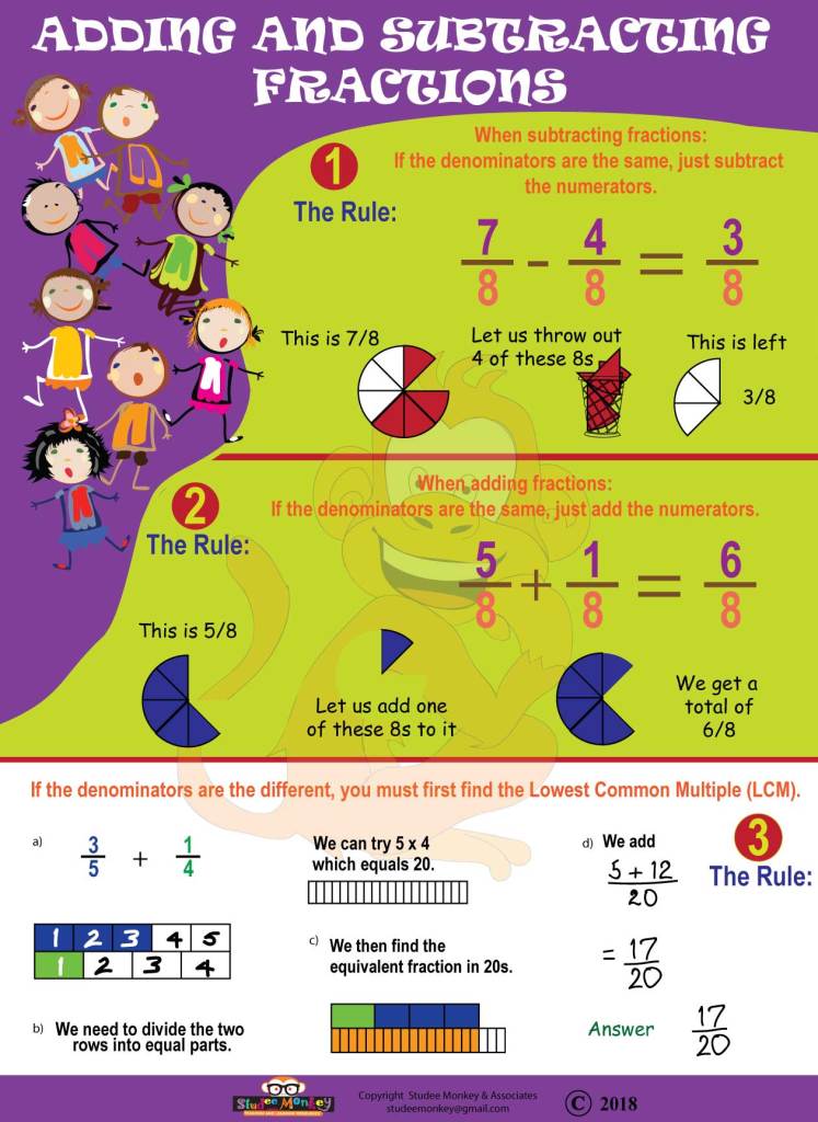 Adding And Subtracting Fractions - Charts, Posters, Teaching Aids [ Win ...