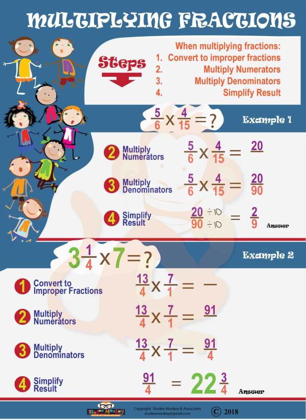 Multiplying Fractions Chart / Poster / Teaching Aid [Size: 18" X 24 ...