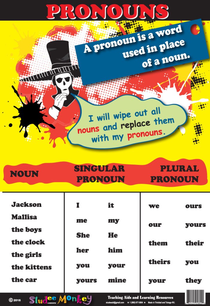 Pronouns - Chart / Poster / Teaching Aid [Size: 12" X 18"] Attractive ...