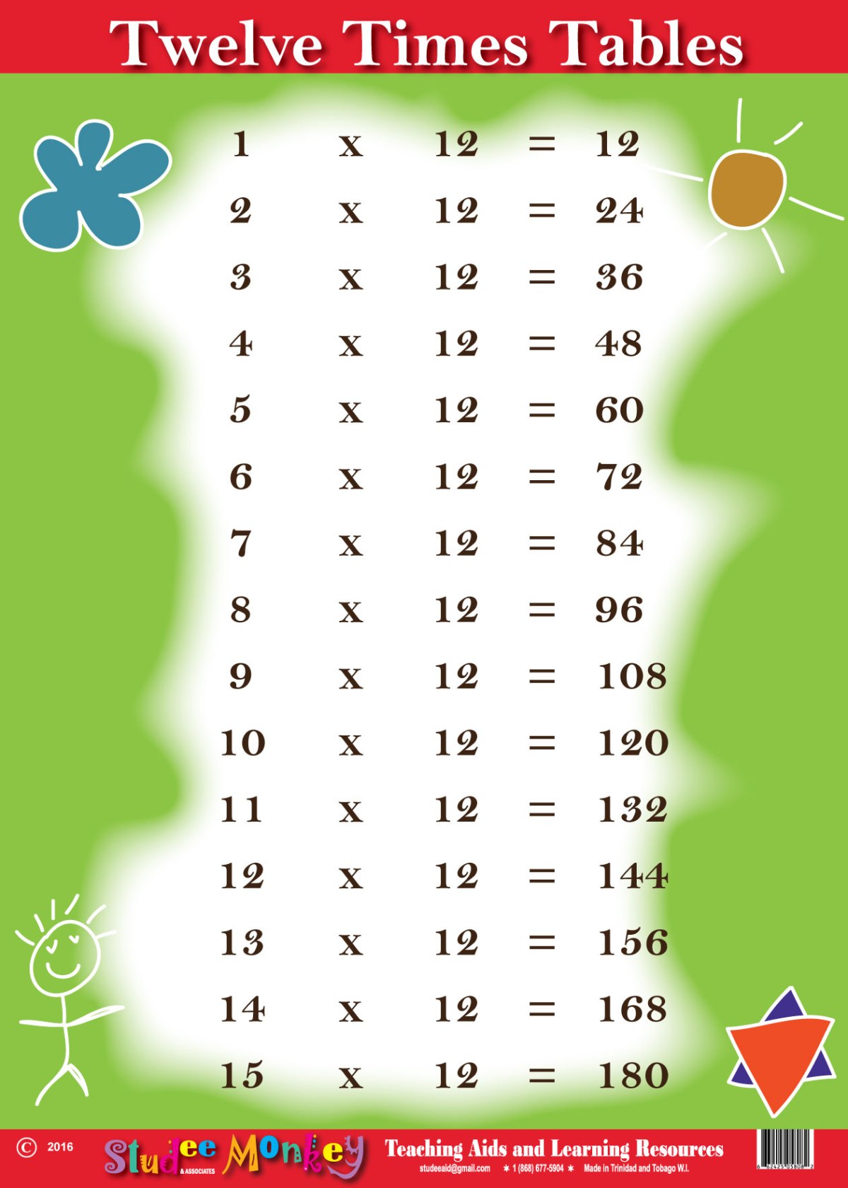 Multiplication Tables Package [Size: 12" X 18"] STEM - Studeemonkey