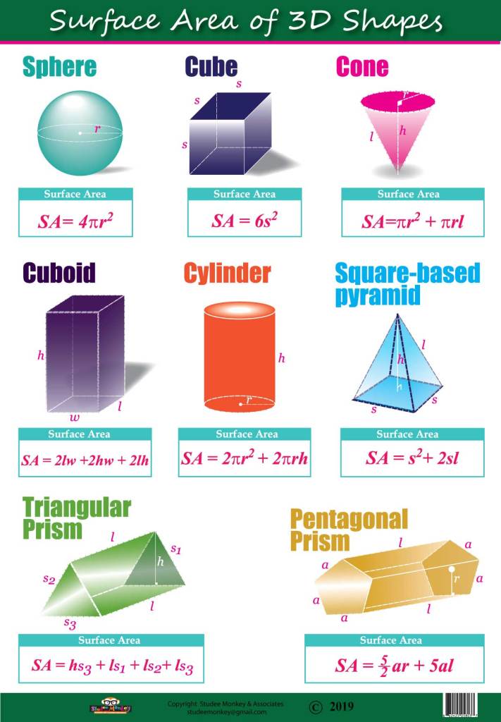 Surface Area Of 3D Shapes Chart / Poster / Teaching Aid [Size: 18" X 24 ...