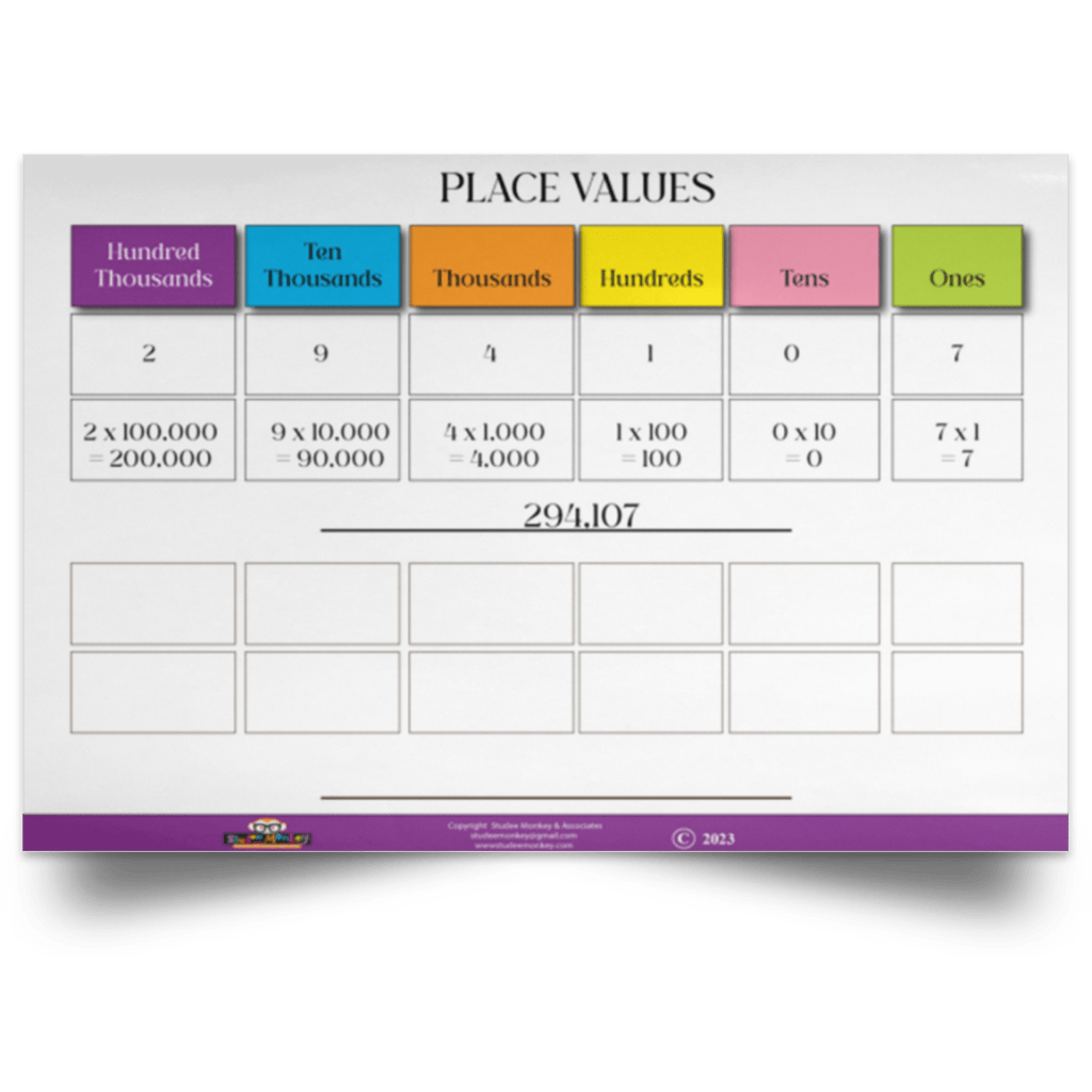 Place Values Chart / Poster / Teaching Aid [Size: 30" X 20 ...