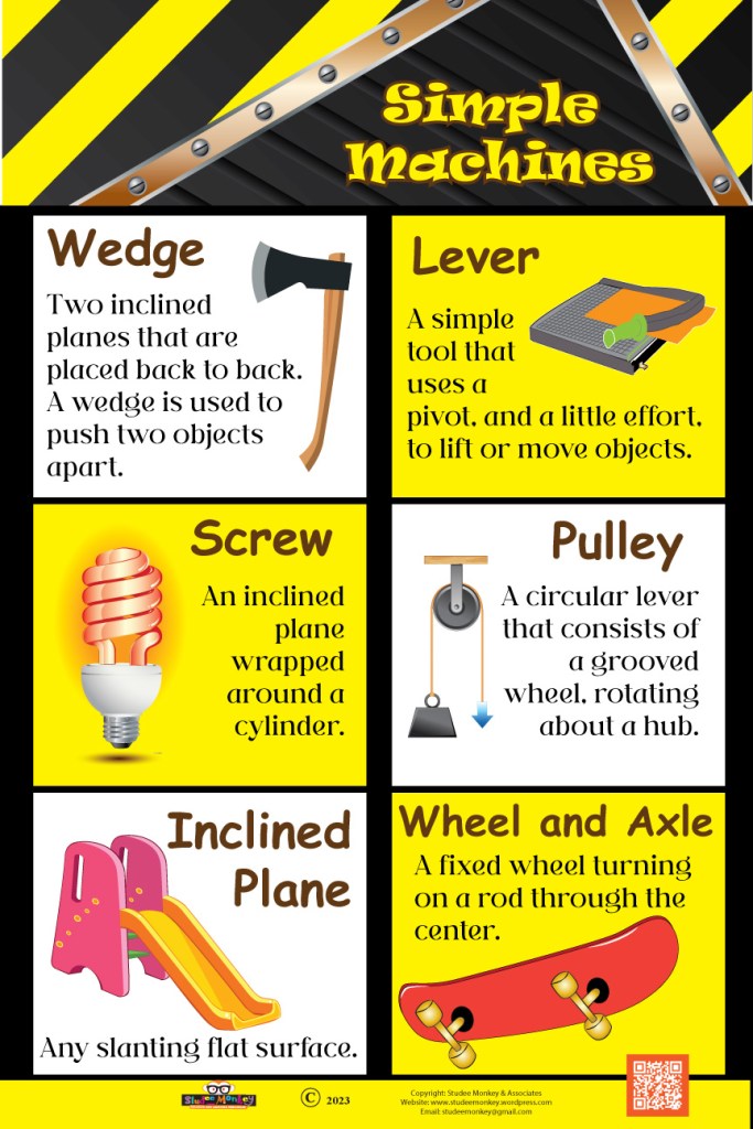 Simple Machines - Chart / Poster / Teaching Aid [Size: 12" X 18 ...