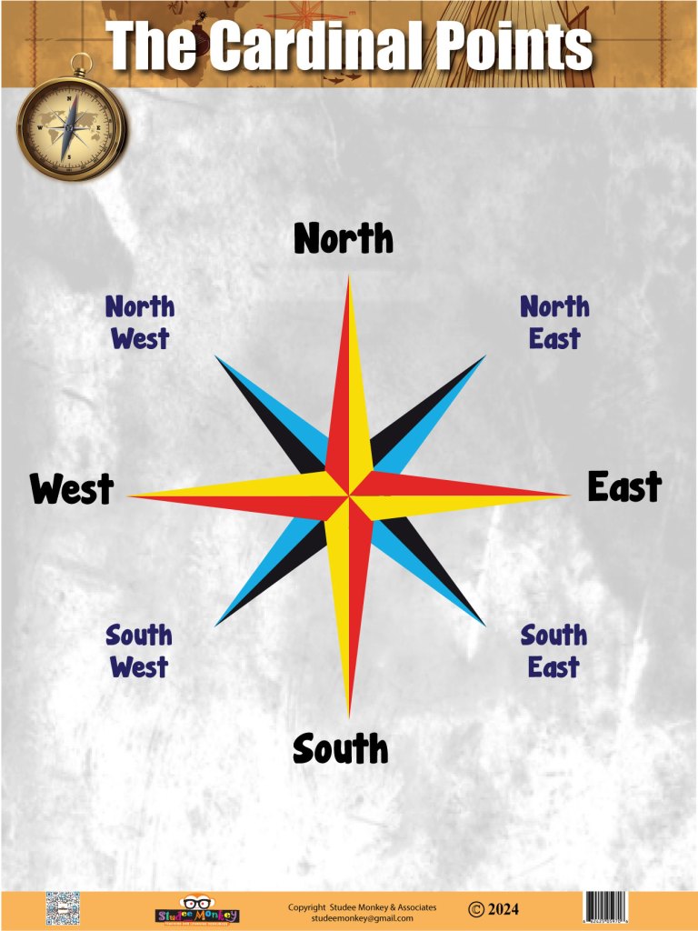 The Cardinal Points: Chart / Teaching Aid / Poster - Size: 18" X 24 ...