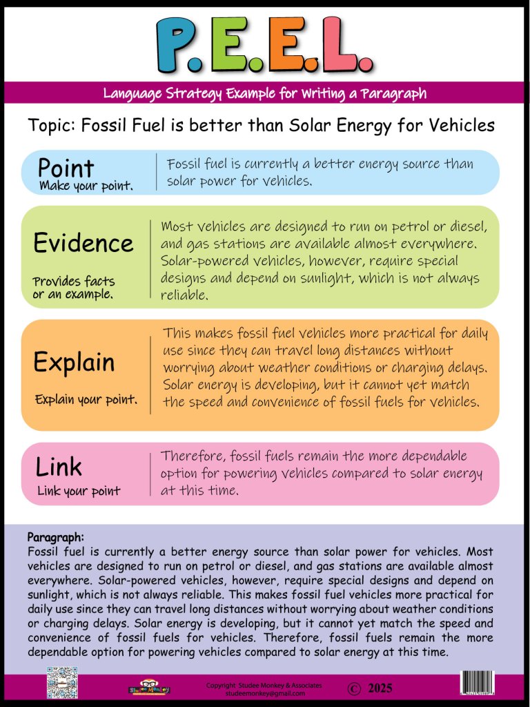P.E.E.L. Writing Strategy Classroom Chart – Fossil Fuel Vs Solar Energy ...